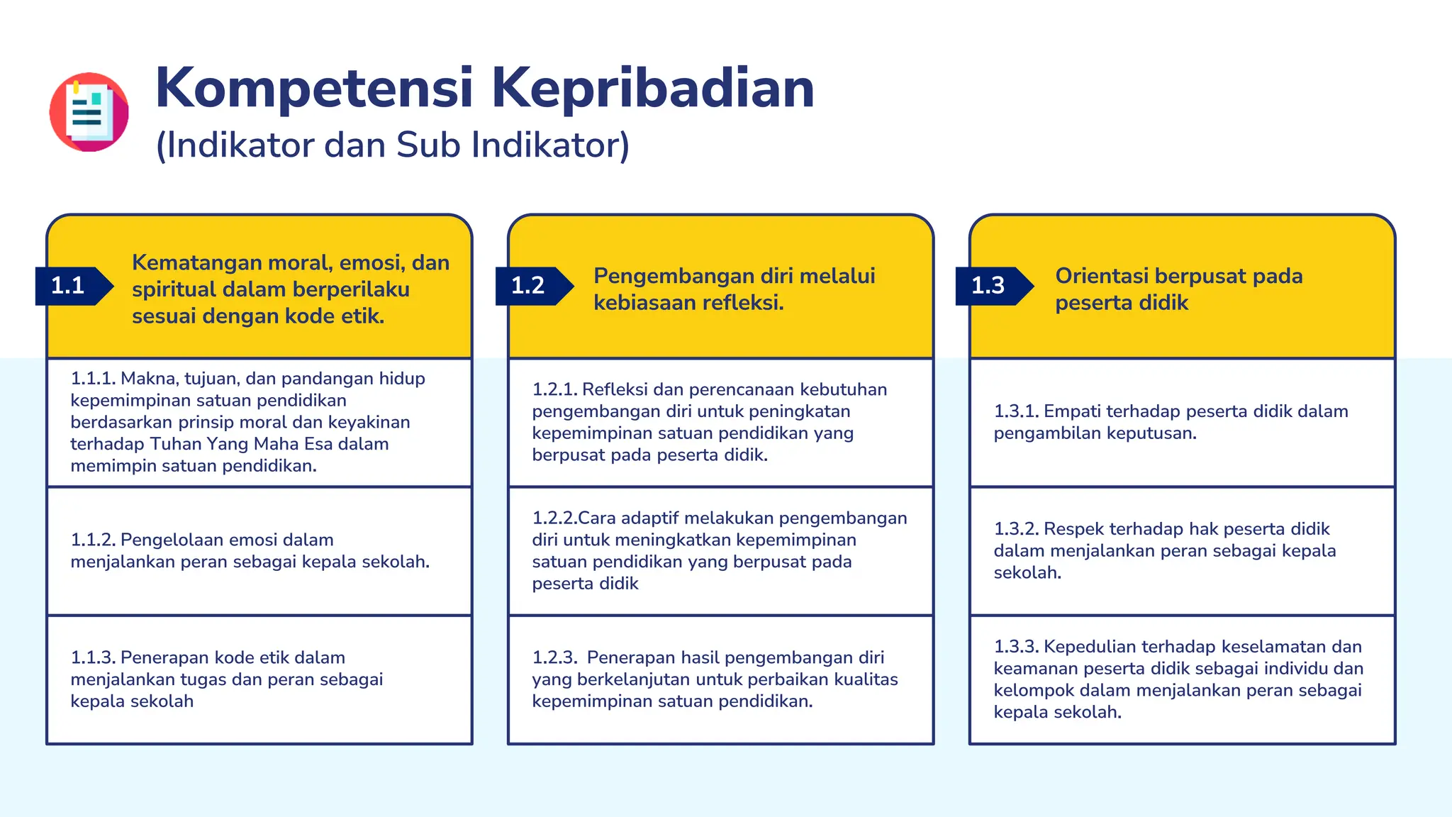 Model Kompetensi Kepala Sekolah sesuai Perdirjen GTK nomor 7327 | PDF
