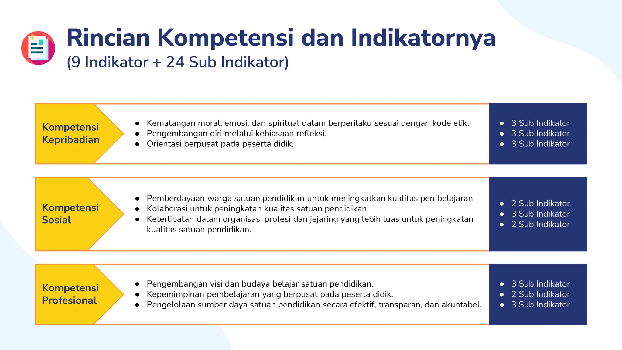 Model Kompetensi Kepala Sekolah sesuai Perdirjen GTK nomor 7327 | PDF