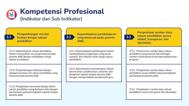 Model Kompetensi Kepala Sekolah sesuai Perdirjen GTK nomor 7327 | PDF