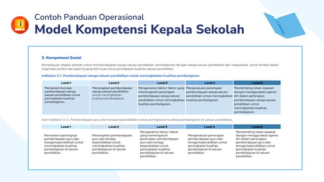 Model Kompetensi Kepala Sekolah sesuai Perdirjen GTK nomor 7327 | PDF