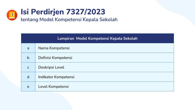 Model Kompetensi Kepala Sekolah sesuai Perdirjen GTK nomor 7327 | PDF