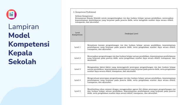 Model Kompetensi Kepala Sekolah sesuai Perdirjen GTK nomor 7327 | PDF