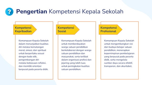 Model Kompetensi Kepala Sekolah sesuai Perdirjen GTK nomor 7327 | PDF
