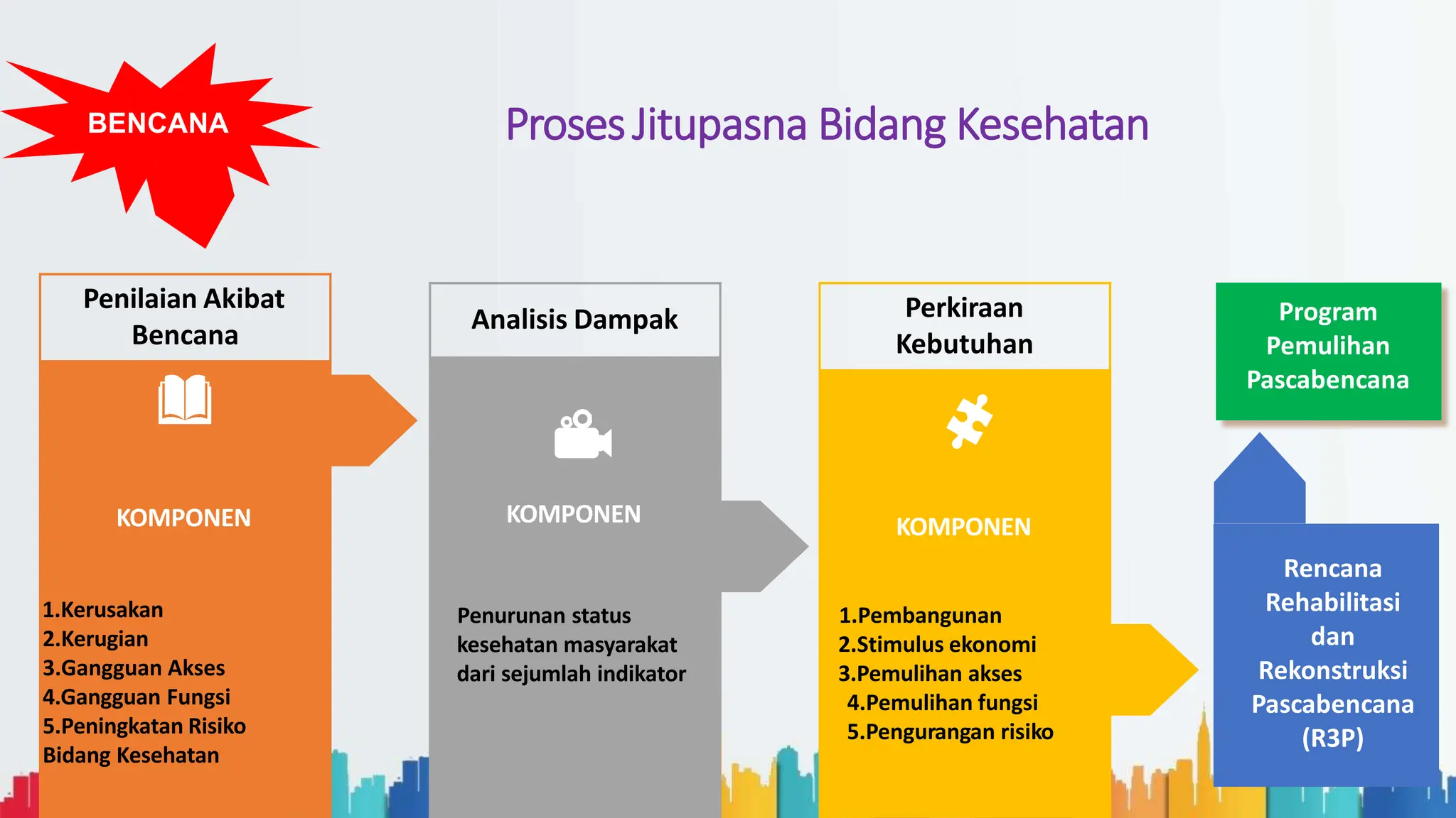 #2. PAPARAN MPL 7 Jitupasna Kesehatan (1).pptx