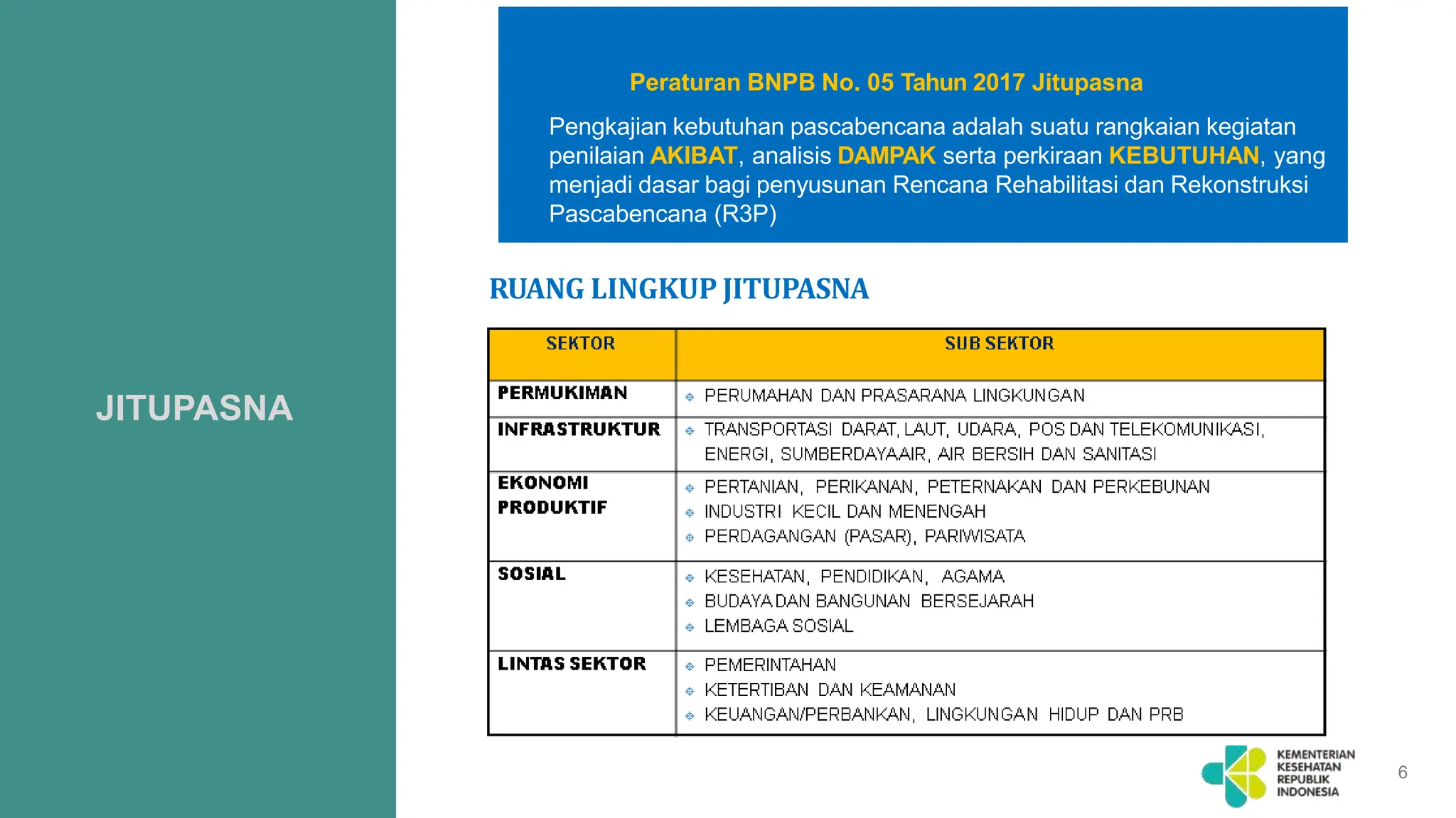 #2. PAPARAN MPL 7 Jitupasna Kesehatan (1).pptx