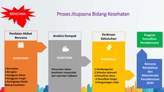 #2. PAPARAN MPL 7 Jitupasna Kesehatan (1).pptx