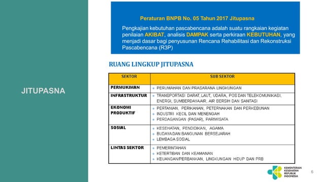 #2. PAPARAN MPL 7 Jitupasna Kesehatan (1).pptx