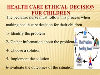2.Ethical issues in pediatric nursing .pptx