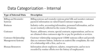 2. Business Data Analytics and Technology.pptx