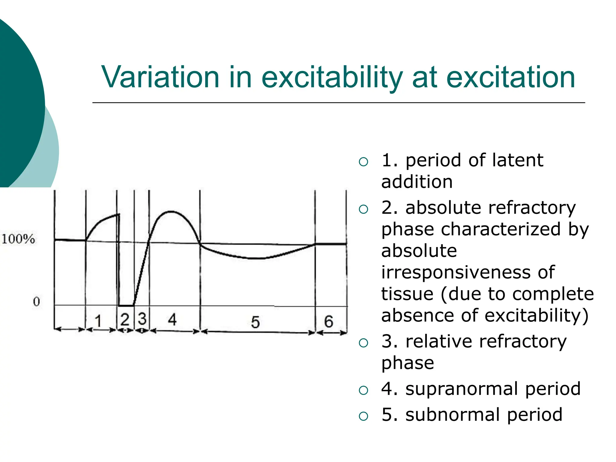 2.Physiology of Excitable Tissues (1).ppt