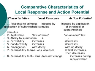 2.Physiology of Excitable Tissues (1).ppt