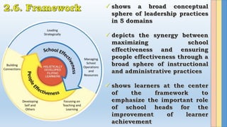 2. NQESH REVIEW HUB-OVERVIEW ON PPSSH (1).pptx
