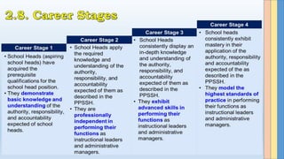 2. NQESH REVIEW HUB-OVERVIEW ON PPSSH (1).pptx