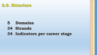 2. NQESH REVIEW HUB-OVERVIEW ON PPSSH (1).pptx