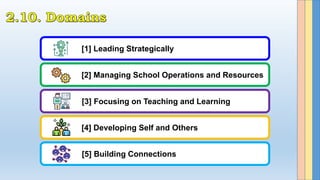 2. NQESH REVIEW HUB-OVERVIEW ON PPSSH (1).pptx