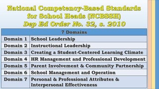 2. NQESH REVIEW HUB-OVERVIEW ON PPSSH (1).pptx