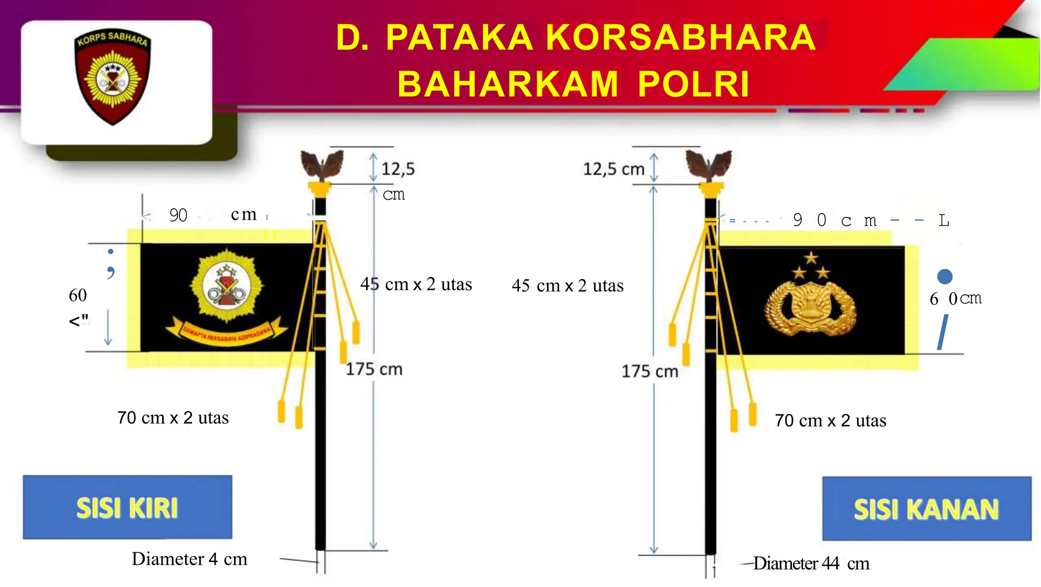 sejarah lambang penentuan pataka korps sabahara | PPTX