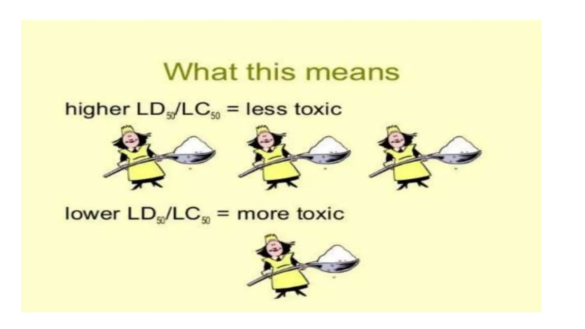 Drug toxicity - Acute, sub- acute and chronic toxicity | PPTX