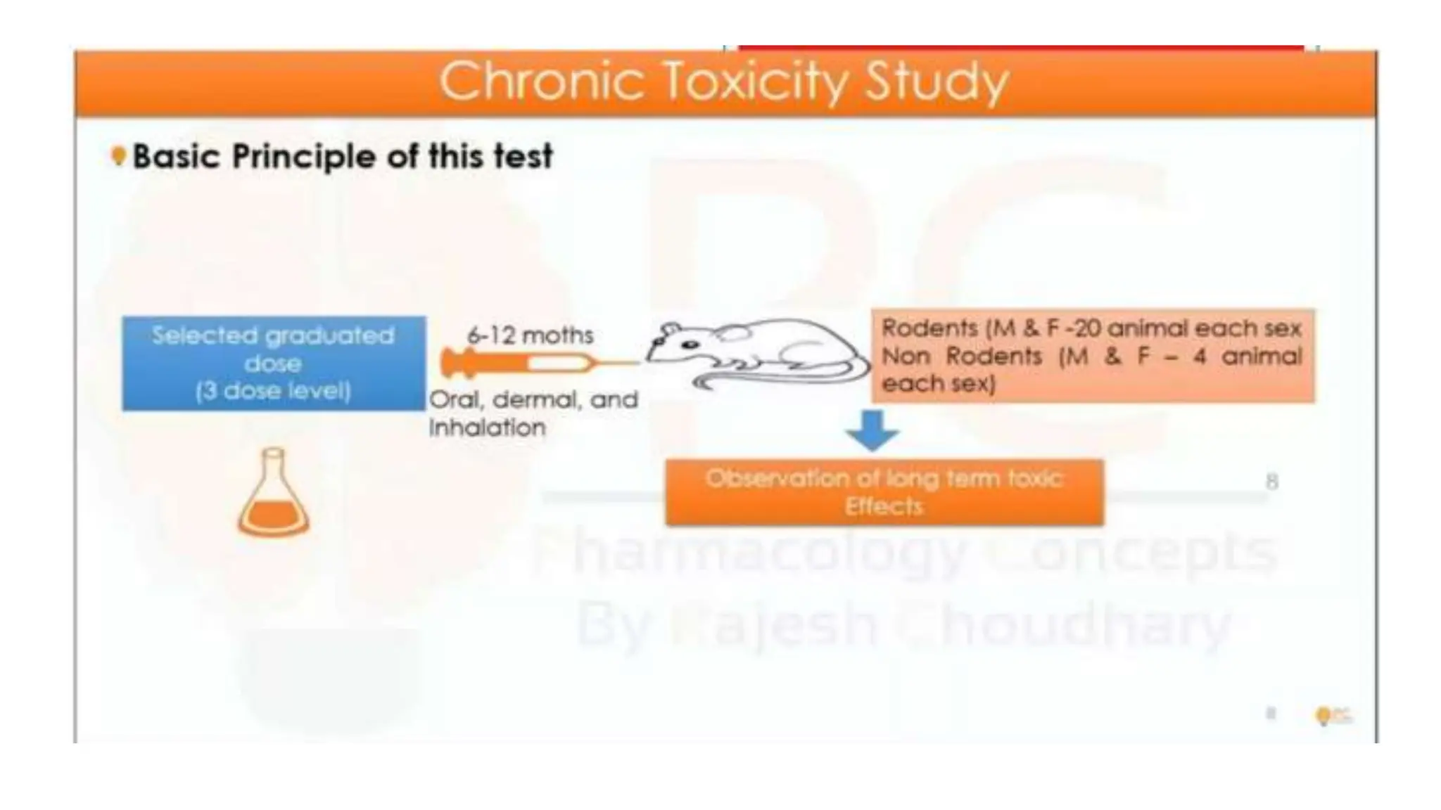 Drug toxicity - Acute, sub- acute and chronic toxicity | PPTX