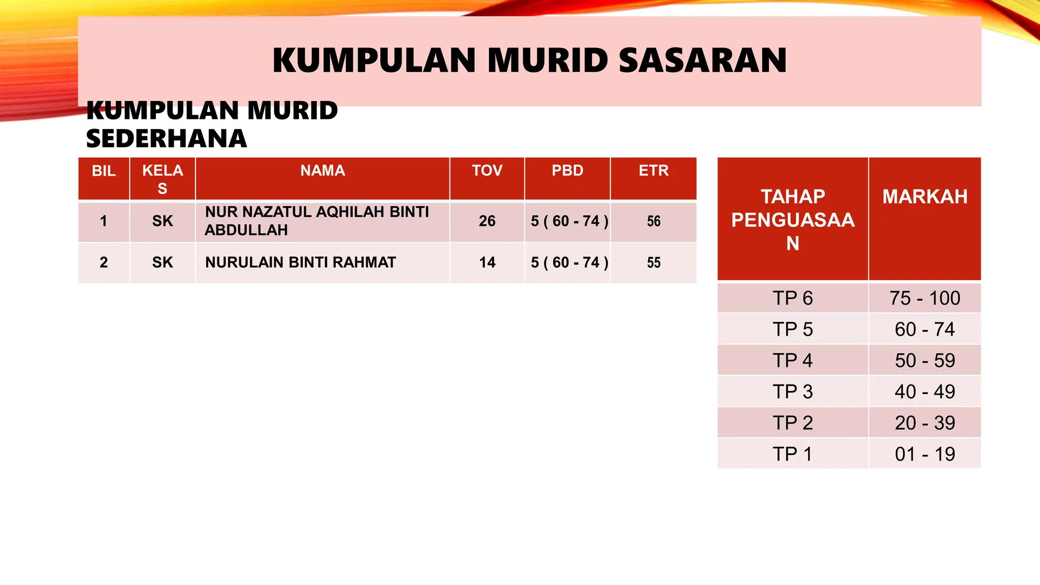 SAMPLE DP BIO NEGERI JOHOR DARUL TAKZIM. | PPT