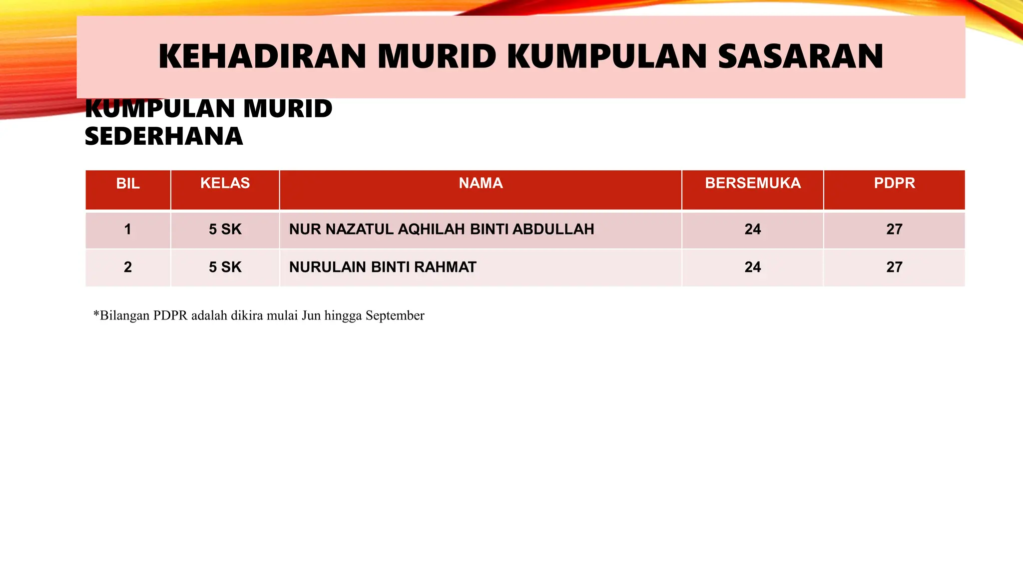 SAMPLE DP BIO NEGERI JOHOR DARUL TAKZIM. | PPT