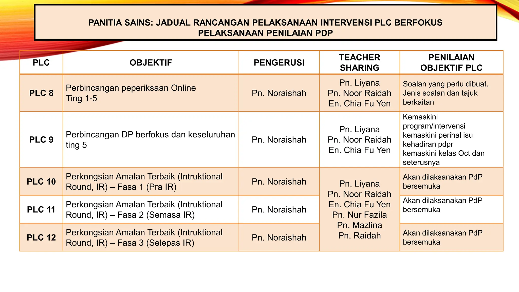 SAMPLE DP BIO NEGERI JOHOR DARUL TAKZIM. | PPT