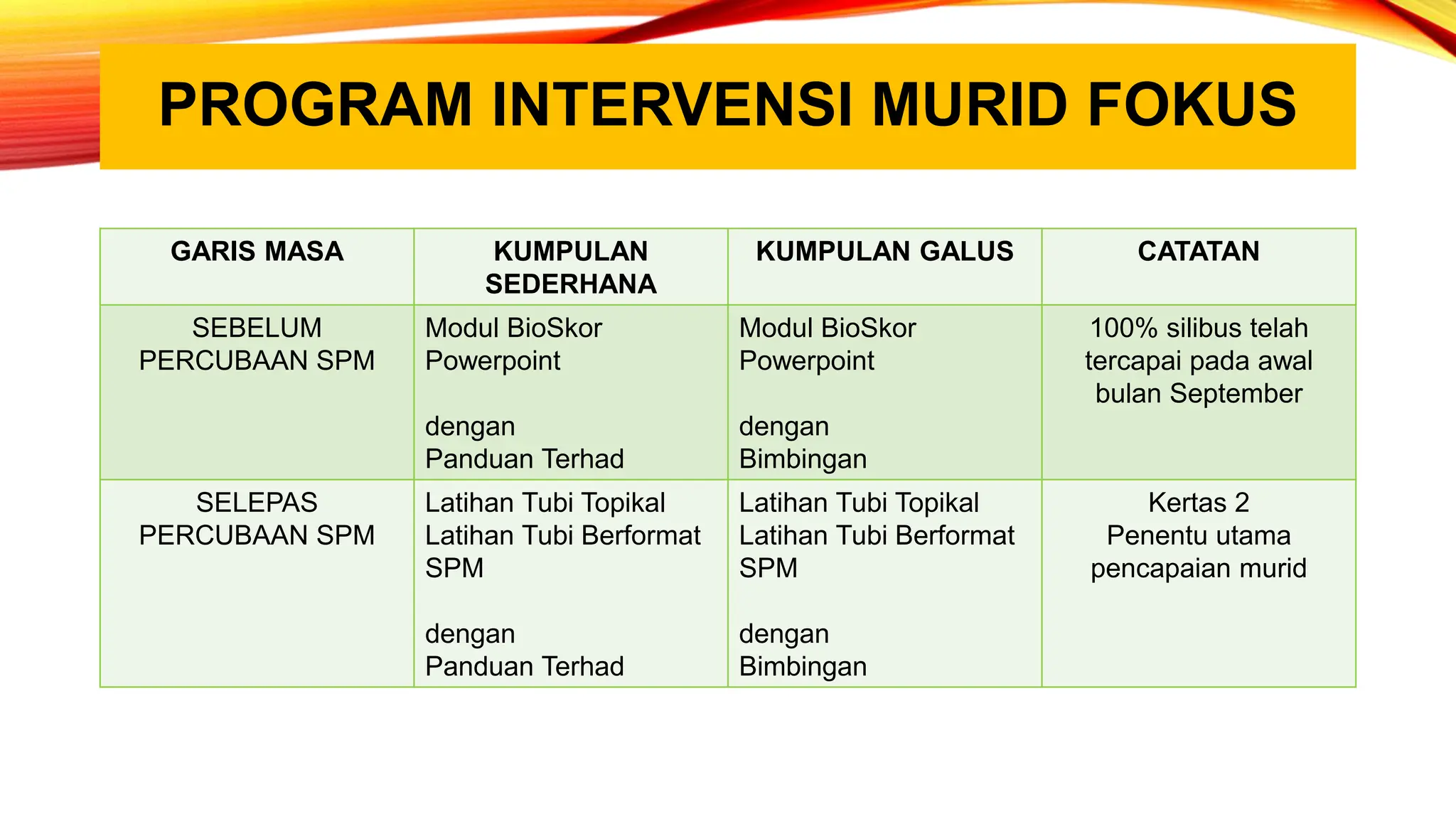 SAMPLE DP BIO NEGERI JOHOR DARUL TAKZIM. | PPT