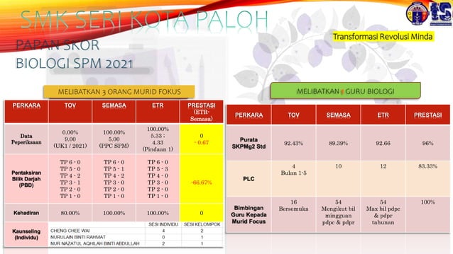 SAMPLE DP BIO NEGERI JOHOR DARUL TAKZIM. | PPT