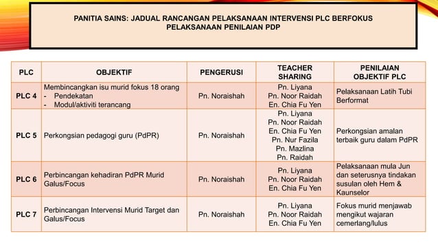 SAMPLE DP BIO NEGERI JOHOR DARUL TAKZIM. | PPT