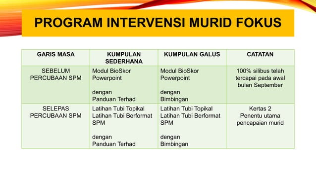 SAMPLE DP BIO NEGERI JOHOR DARUL TAKZIM. | PPT