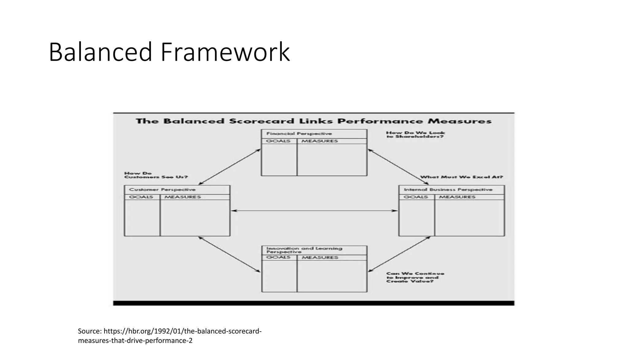 Monitoring And Evaluation Logical Framework Pptx