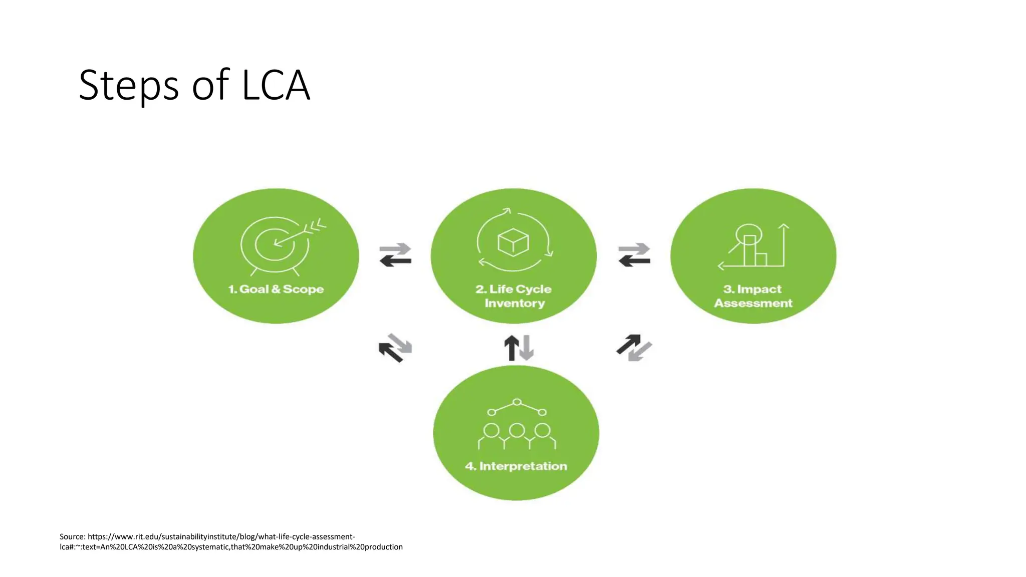 Monitoring And Evaluation Logical Framework Pptx