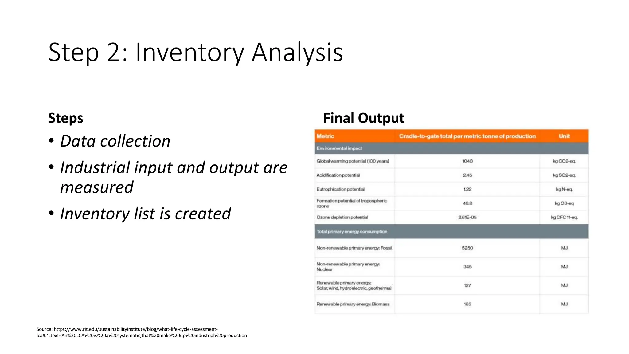 Monitoring and Evaluation Logical Framework.pptx