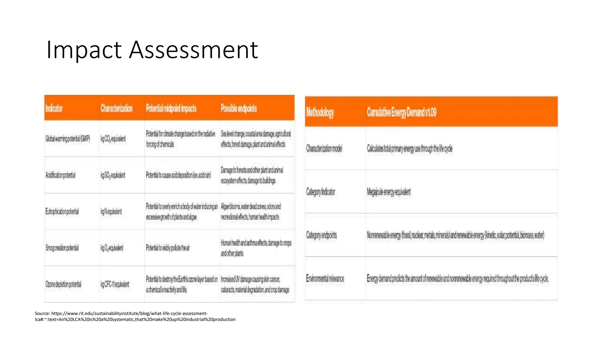 Monitoring And Evaluation Logical Framework Pptx