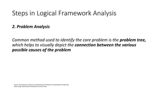 Monitoring and Evaluation Logical Framework.pptx