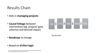 Monitoring and Evaluation Logical Framework.pptx