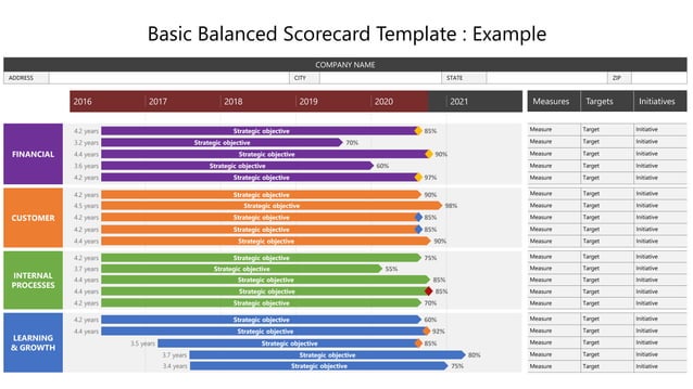 Monitoring And Evaluation Logical Framework Pptx