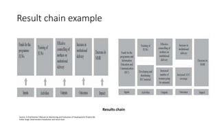 Monitoring and Evaluation Logical Framework.pptx