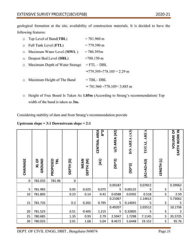 Civil engineering project report pdf vtu | PDF | Civil Engineering ...