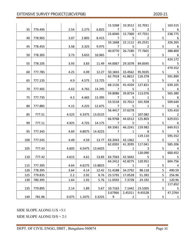 Civil engineering project report pdf vtu | PDF | Civil Engineering ...