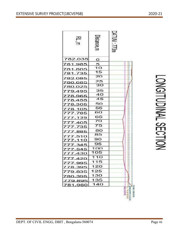 Civil engineering project report pdf vtu | PDF | Civil Engineering ...