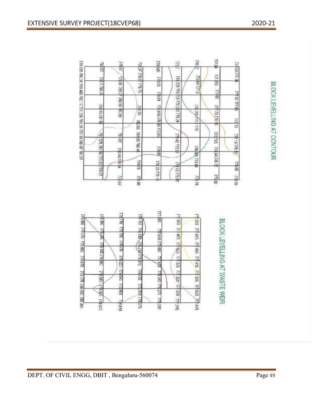 Civil engineering project report pdf vtu | PDF | Civil Engineering ...