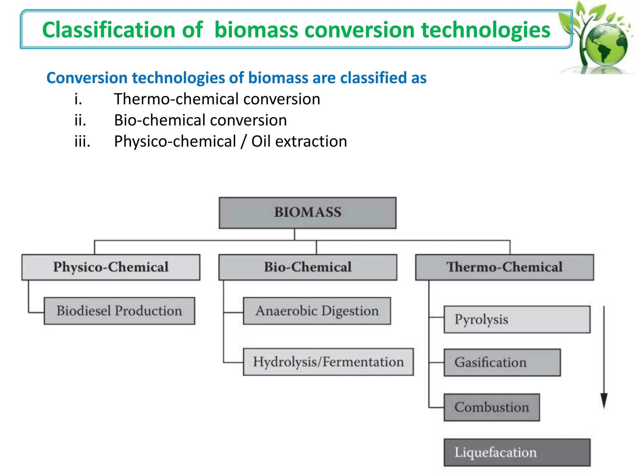 2.biomass.pptx renewable energy and green technology | PPTX