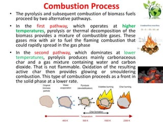 2.biomass.pptx renewable energy and green technology | PPTX