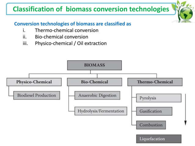 2.biomass.pptx renewable energy and green technology | PPTX
