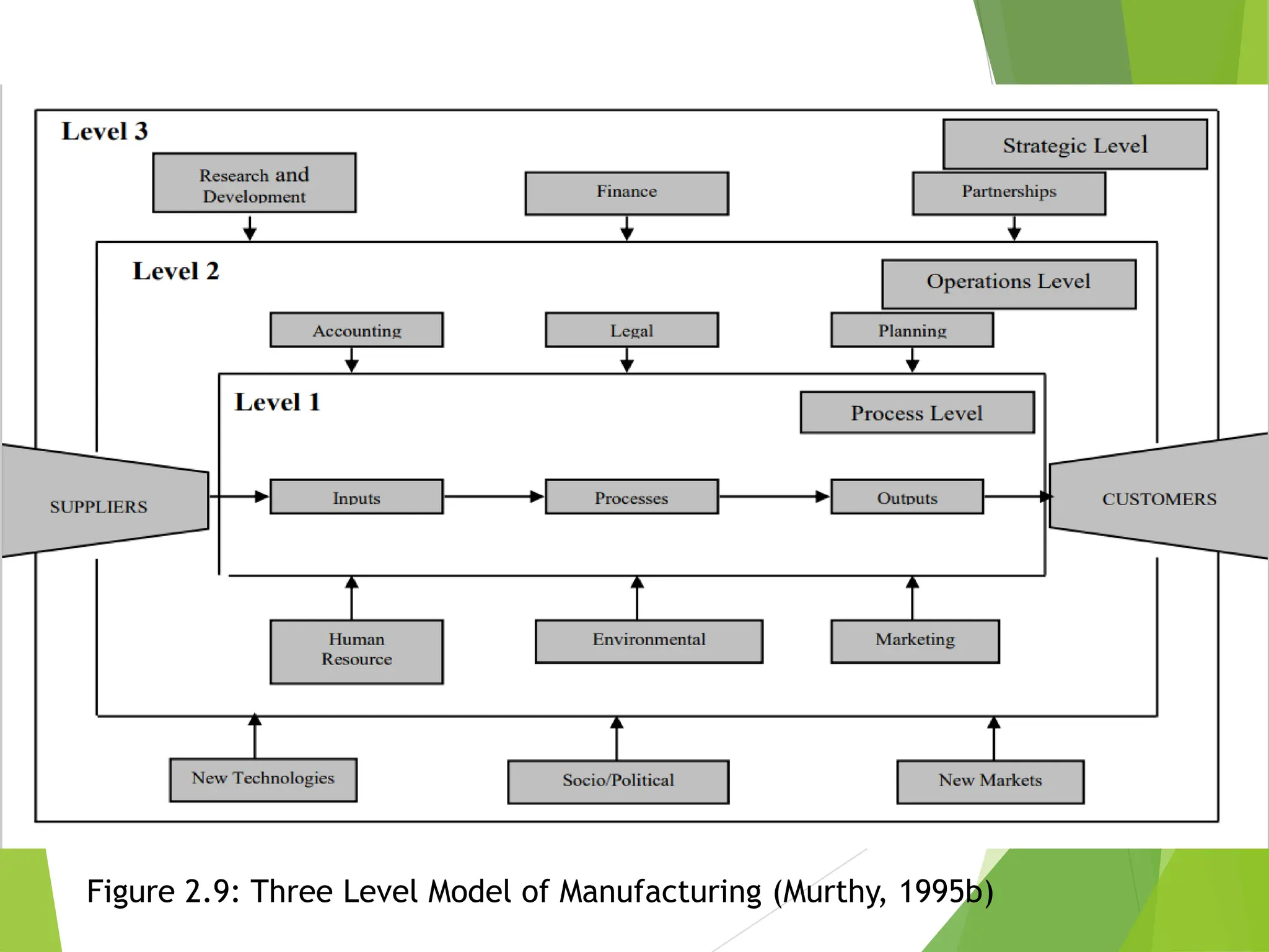 Modul 3. MANUFACTURING-View-as-systems.ppt