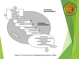 Modul 3. MANUFACTURING-View-as-systems.ppt