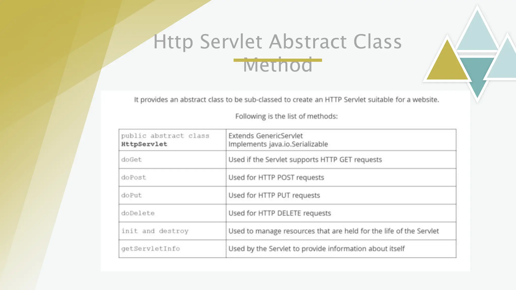 22 Servlet Api About Enterprise Edision Resourse Programingpptx