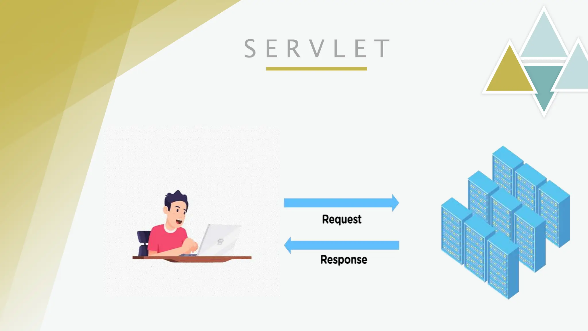 2.2 Servlet API about enterprise edision resourse programing.pptx