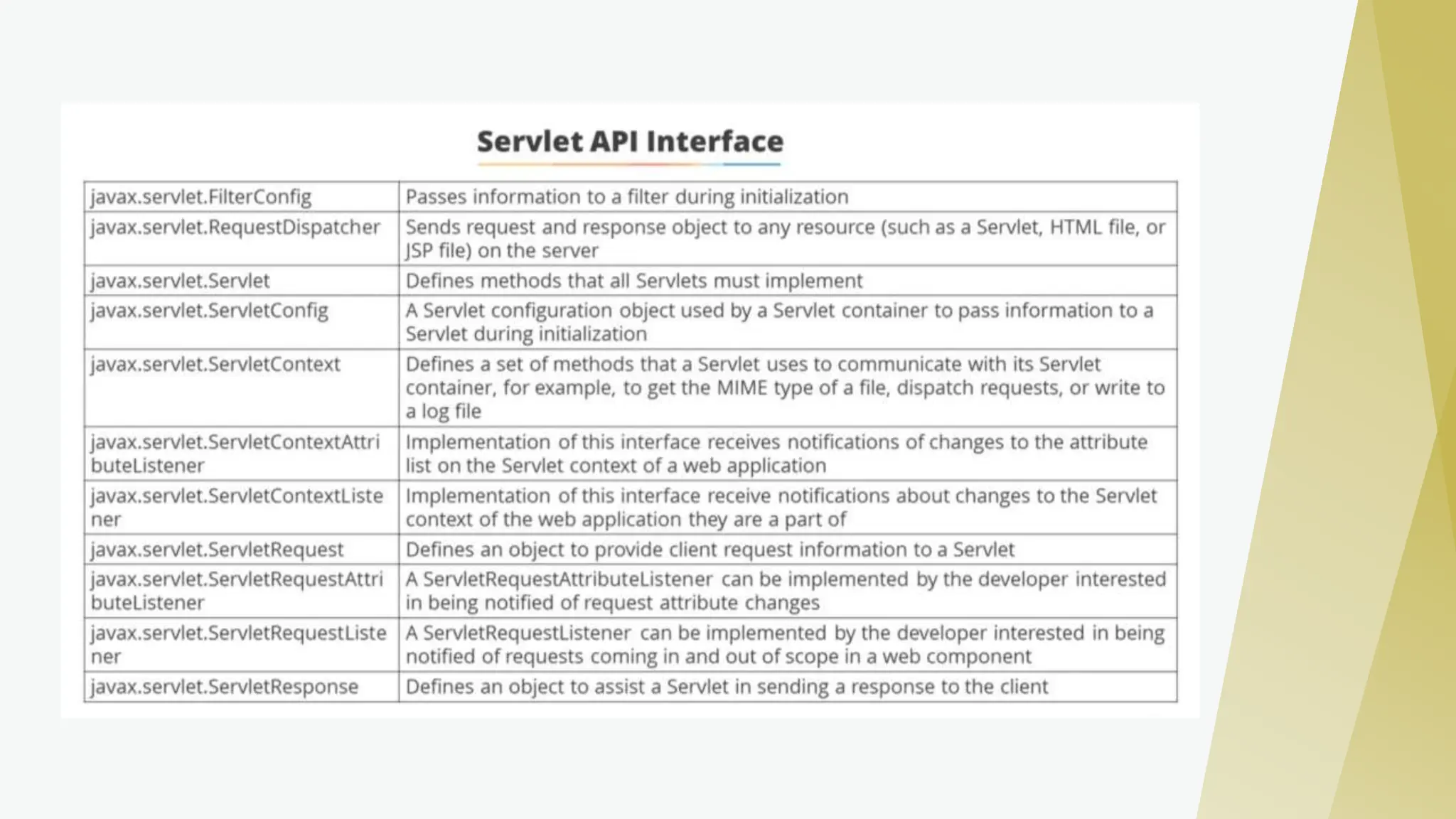 2.2 Servlet API about enterprise edision resourse programing.pptx